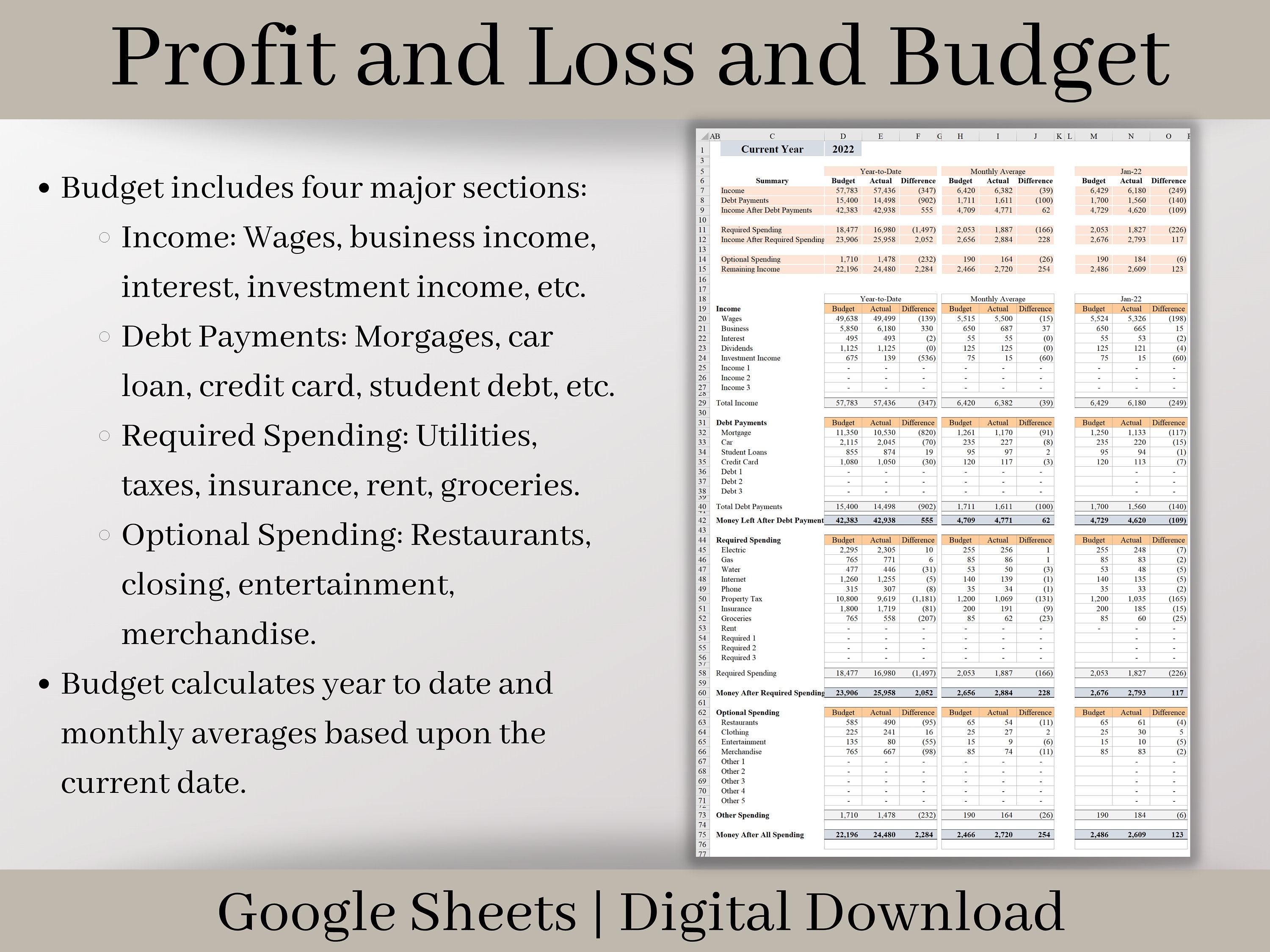Profit and Loss and Monthly Budget Spreadsheet. Google Sheets. - Etsy