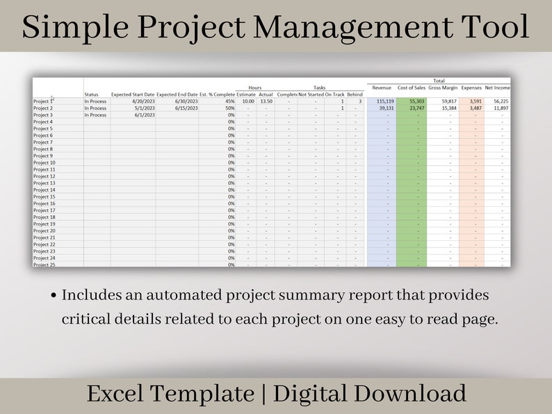 All-in-one Project Management Template: Expense Tracker, Gantt Chart ...