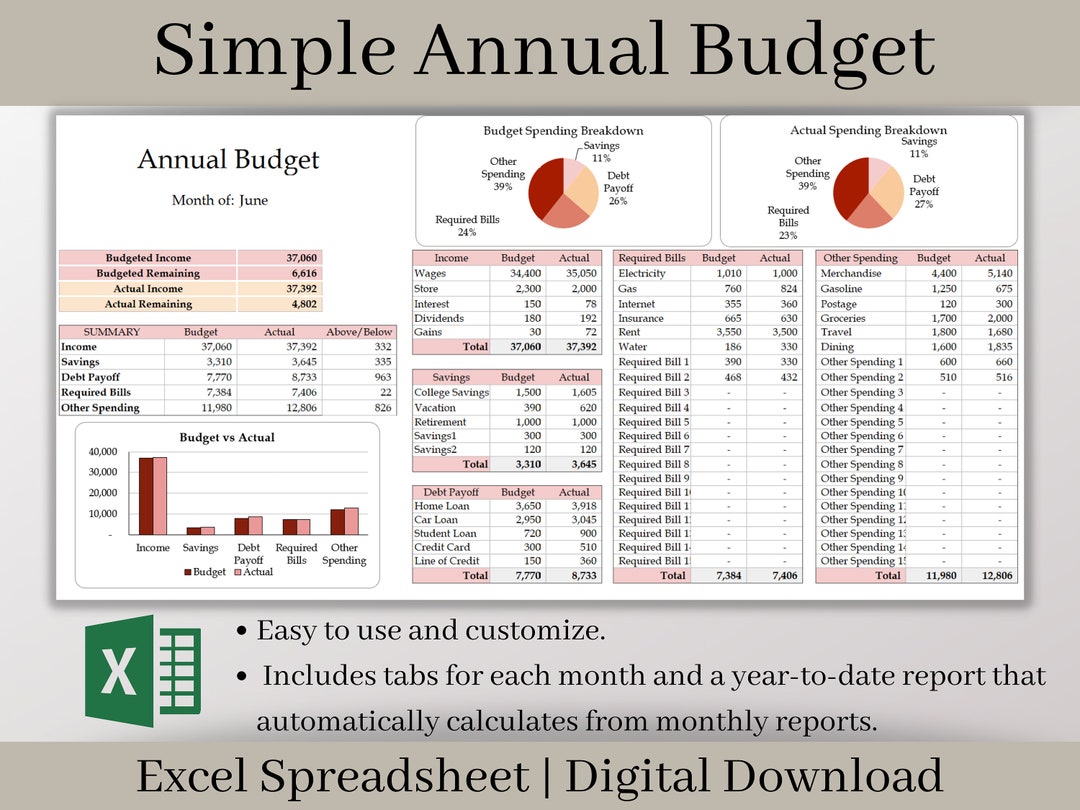 Annual Budget Spreadsheet, Excel Annual and Monthly Budget Planner ...