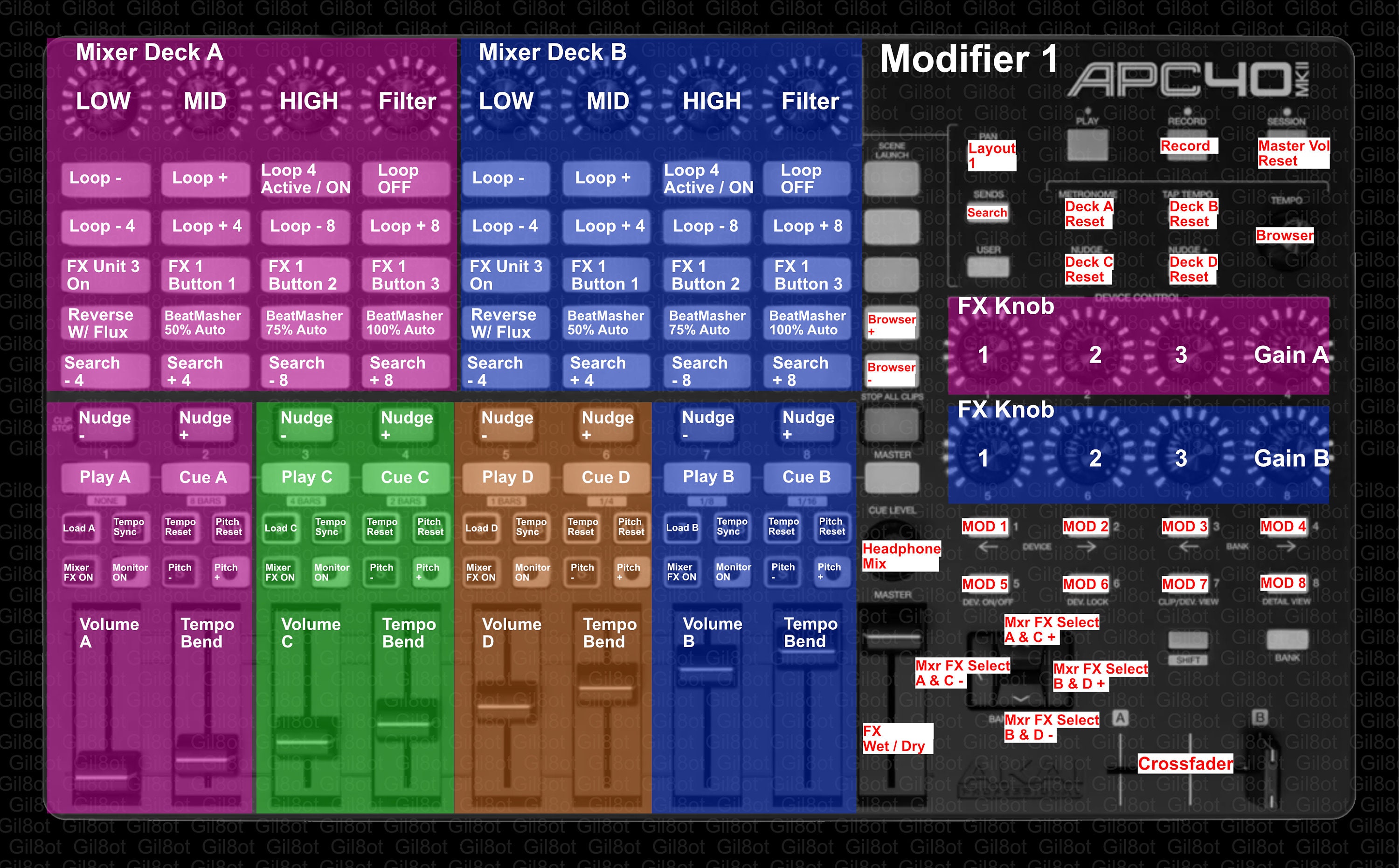 Gil8ot Apc40 Mkll Traktor Pro 35 Mapping W 3 Hd Visuals Clip Tsi File Only Etsy