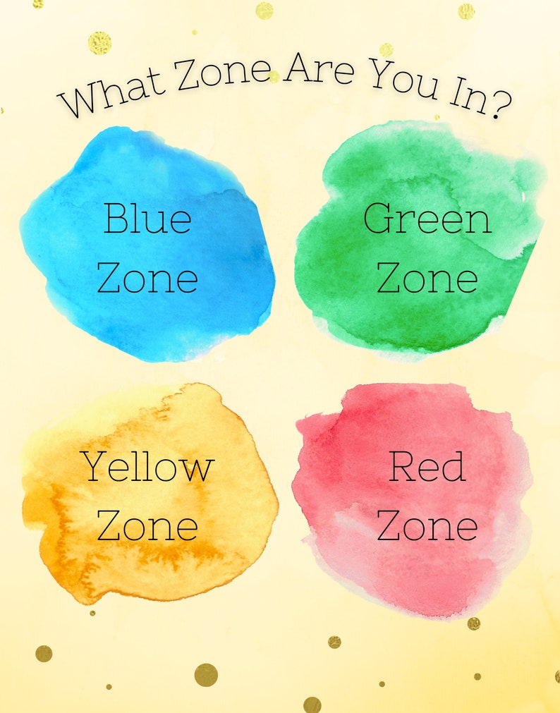 What Zone Are You in Digital Sign | Zones of Regulation Poster | School ...