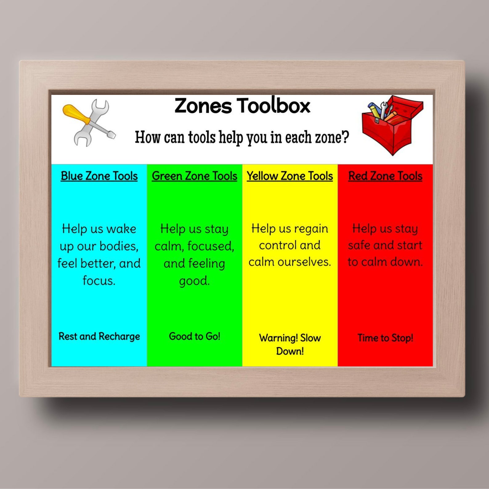 Zones of Regulation Toolbox Digital Poster | Elementary Poster | the ...
