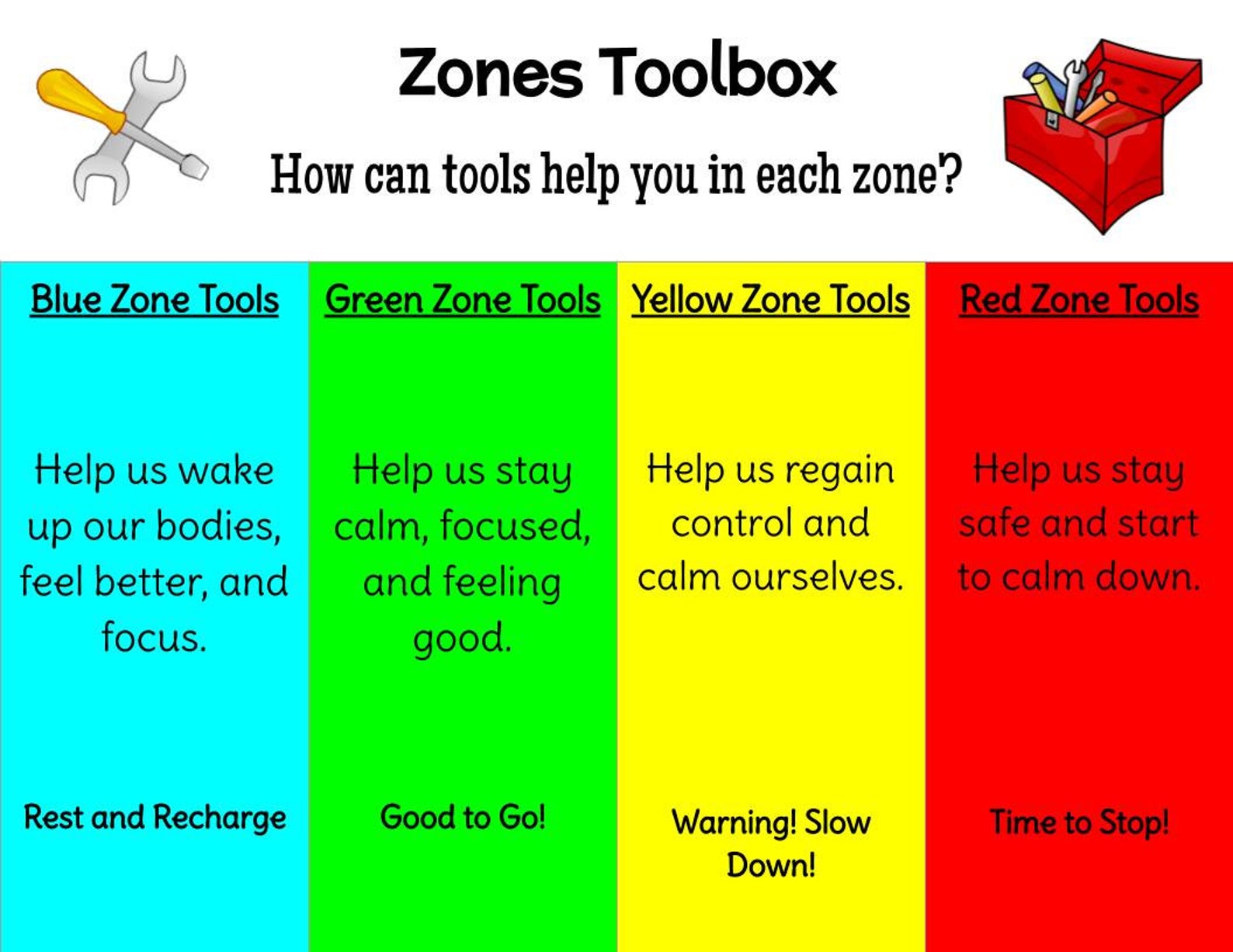 Zones of Regulation Toolbox Digital Poster | Elementary Poster | the ...