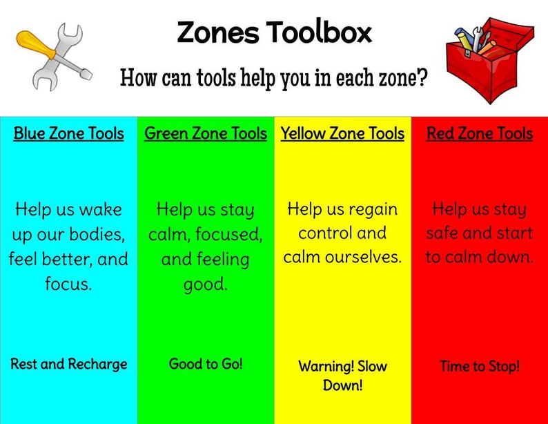 Zones of Regulation Toolbox Digital Poster | Elementary Poster | the ...