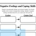 Coping Skills Worksheet | Coping Skills | Healthy Coping Skills ...