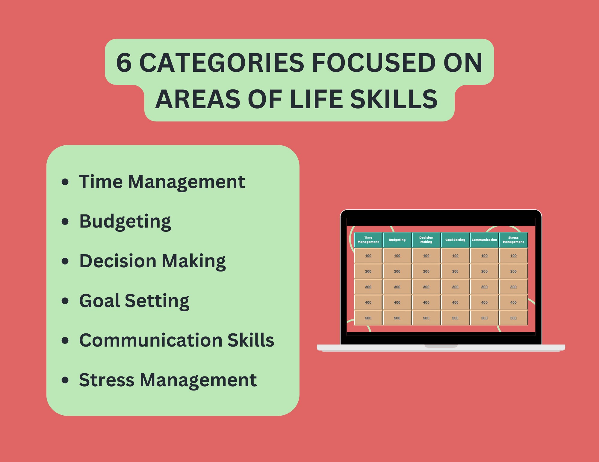 Life Skills Coping Skills Therapy Game Counseling Game Virtual Game ...