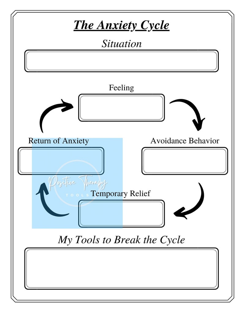 Anxiety Cycle Coping Skills Anxiety Health Coping Skills - Etsy