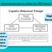 Cognitive Behavioral Triangle Emotion Worksheet Behavior Worksheet ...