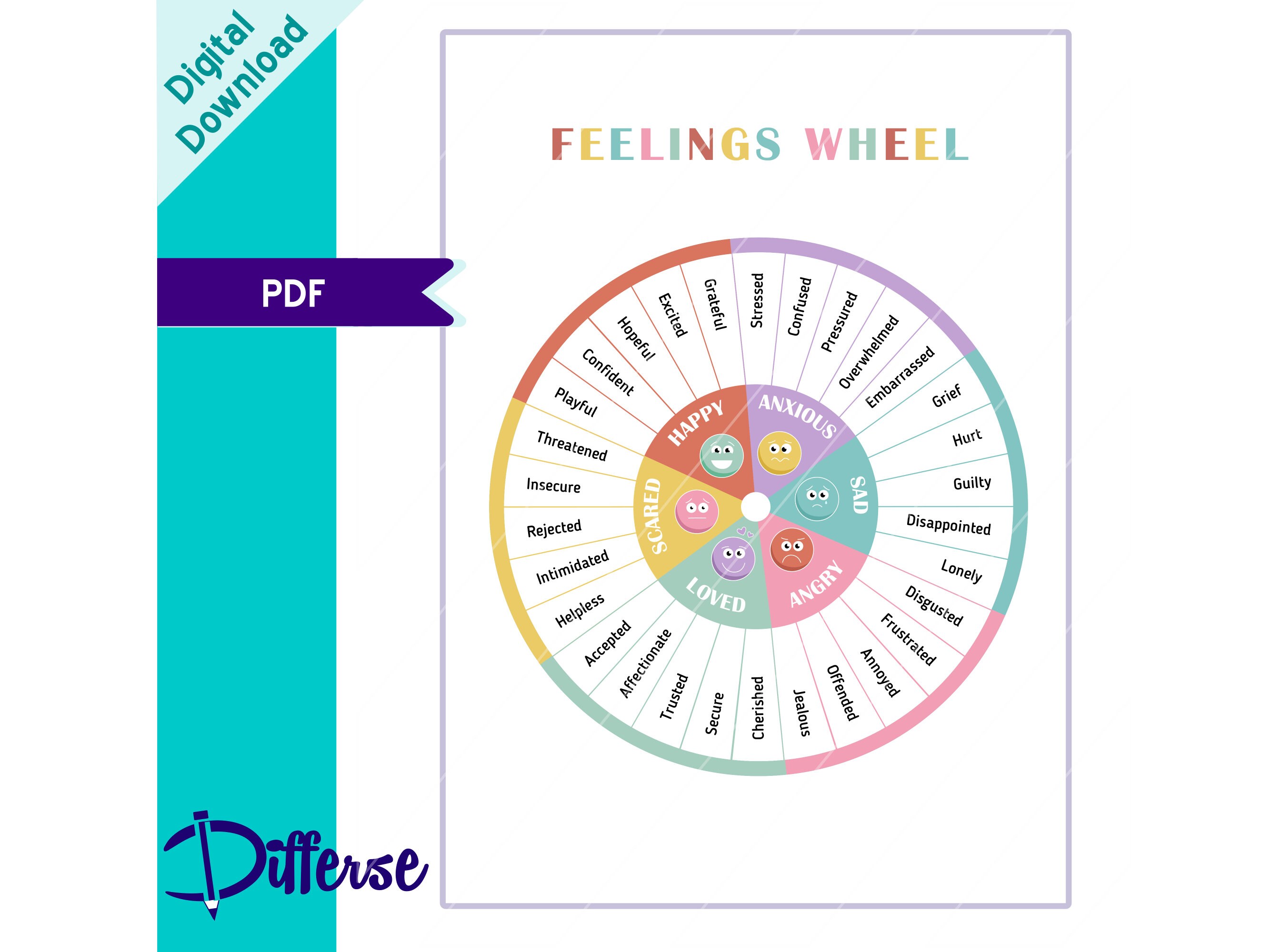 Kids Feelings Wheel Feelings Poster Emotions Chart Emotions Poster Mood ...