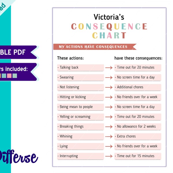 Consequence Chart - Etsy