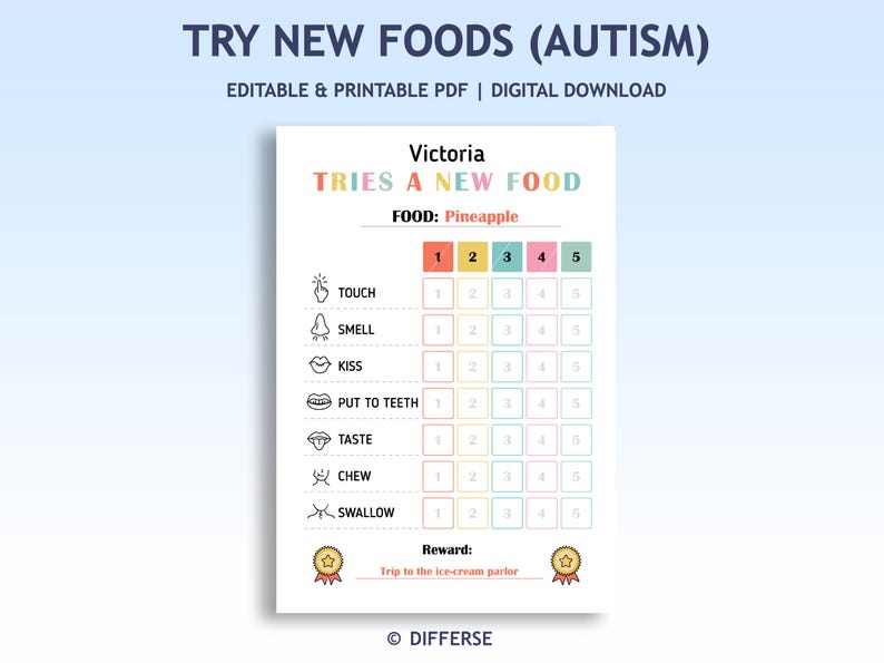 Autism Food Chart | Food Therapy | Fussy Eater Chart | Try New Foods ...