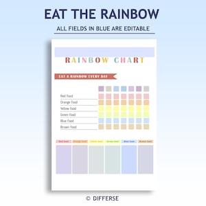 Eat the Rainbow Chart and Food Education Poster | Kids Food Poster ...