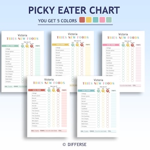 Picky Eater Chart | Fussy Eater Chart | Healthy Eating | Kids Behavior ...