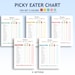 Picky Eater Chart Fussy Eater Chart Healthy Eating Kids Behavior Chart ...