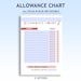 Allowance Chart for Kids | Allowance Tracker | Chore Chart | Incentive ...