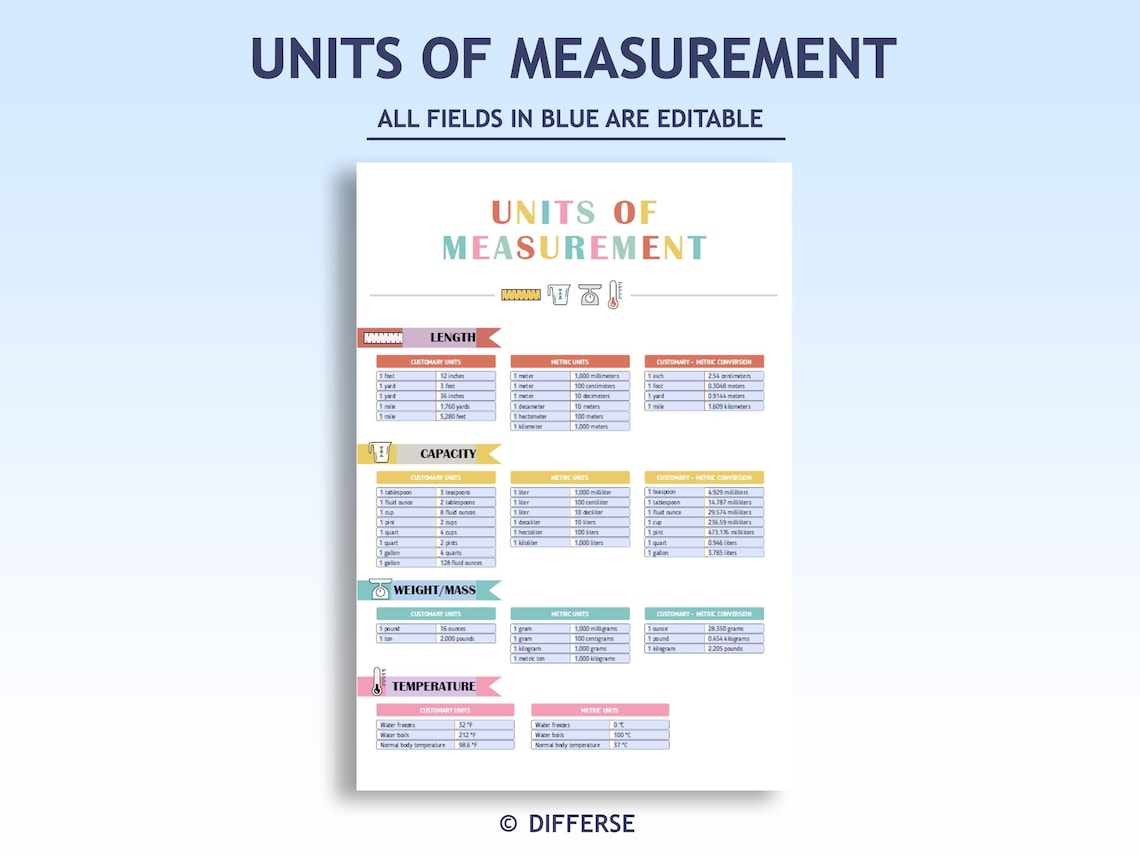 Measurement Chart | Units of Measurement | Cooking Measurements ...
