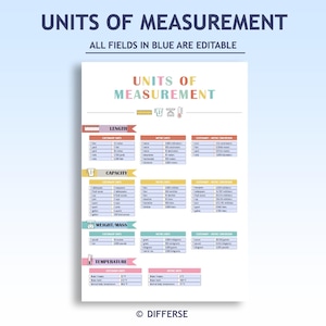 Measurement Chart | Units of Measurement | Cooking Measurements ...