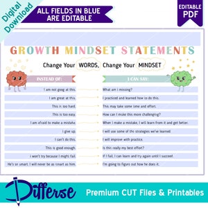 Growth Mindset Chart Growth Mindset Poster Growth Mindset Classroom ...