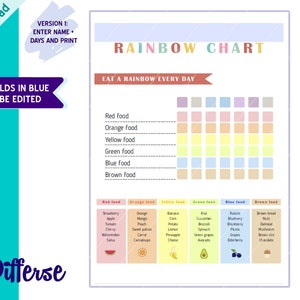 Eat the Rainbow Chart and Food Education Poster Kids Food Poster Eat ...