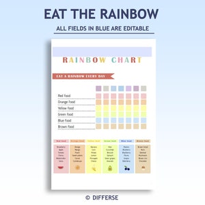 Eat the Rainbow Chart and Food Education Poster | Kids Food Poster ...