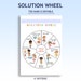 Problem Solving Wheel What Can I Do Solutions Chart Social Emotional ...