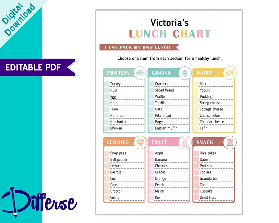 Kids Lunchbox Checklist Healthy Lunchbox Kids Lunchbox Planner Lunchbox ...