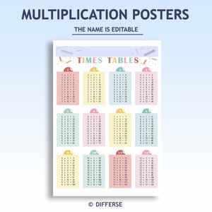 Multiplication Square + Times Tables | Multiplication Table | Math for ...