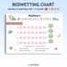Editable Bedwetting Chart for Kids | Toilet Training | Potty Training ...
