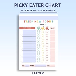 Picky Eater Chart | Fussy Eater Chart | Healthy Eating | Kids Behavior ...