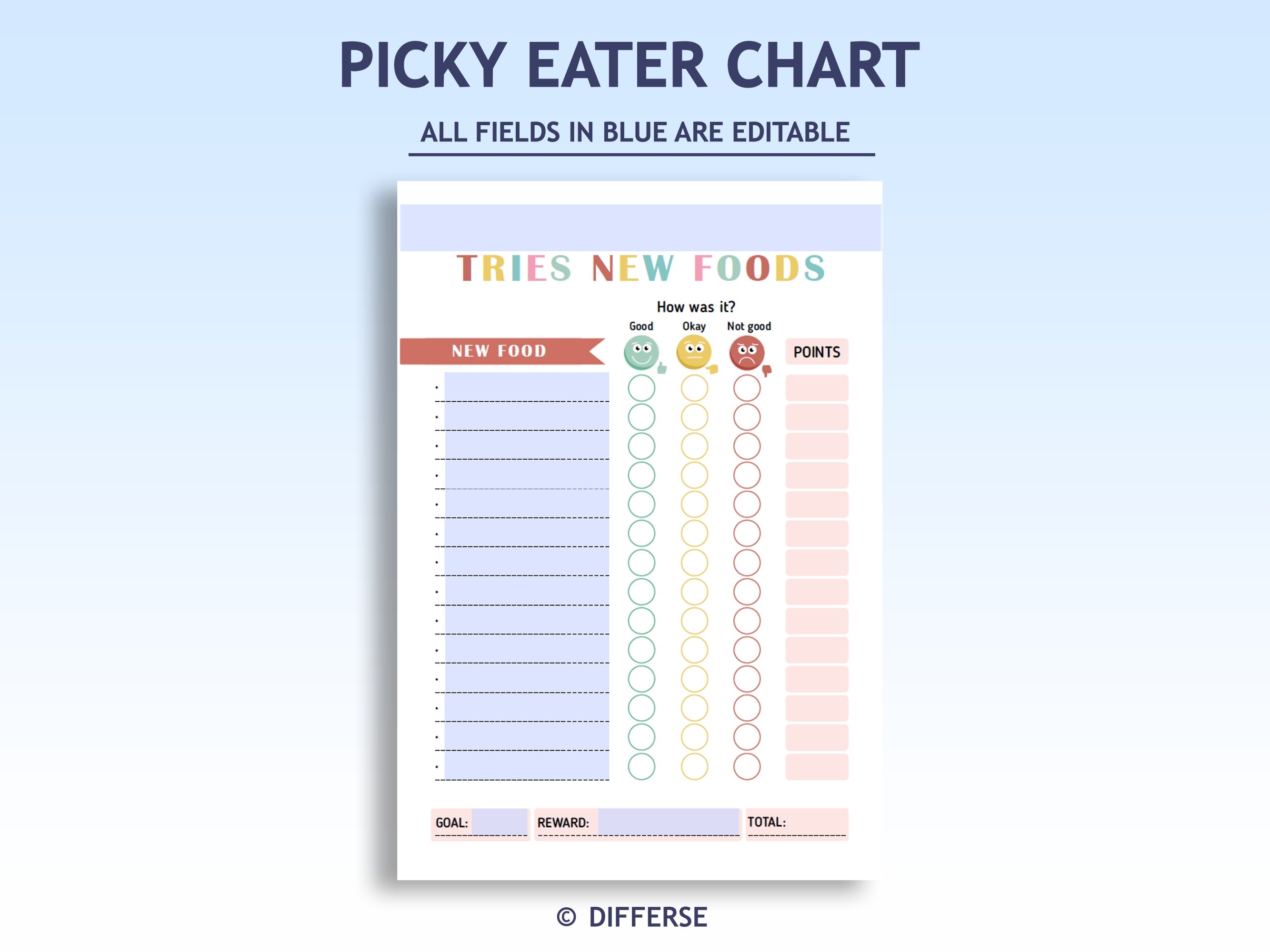Picky Eater Chart | Fussy Eater Chart | Healthy Eating | Kids Behavior ...
