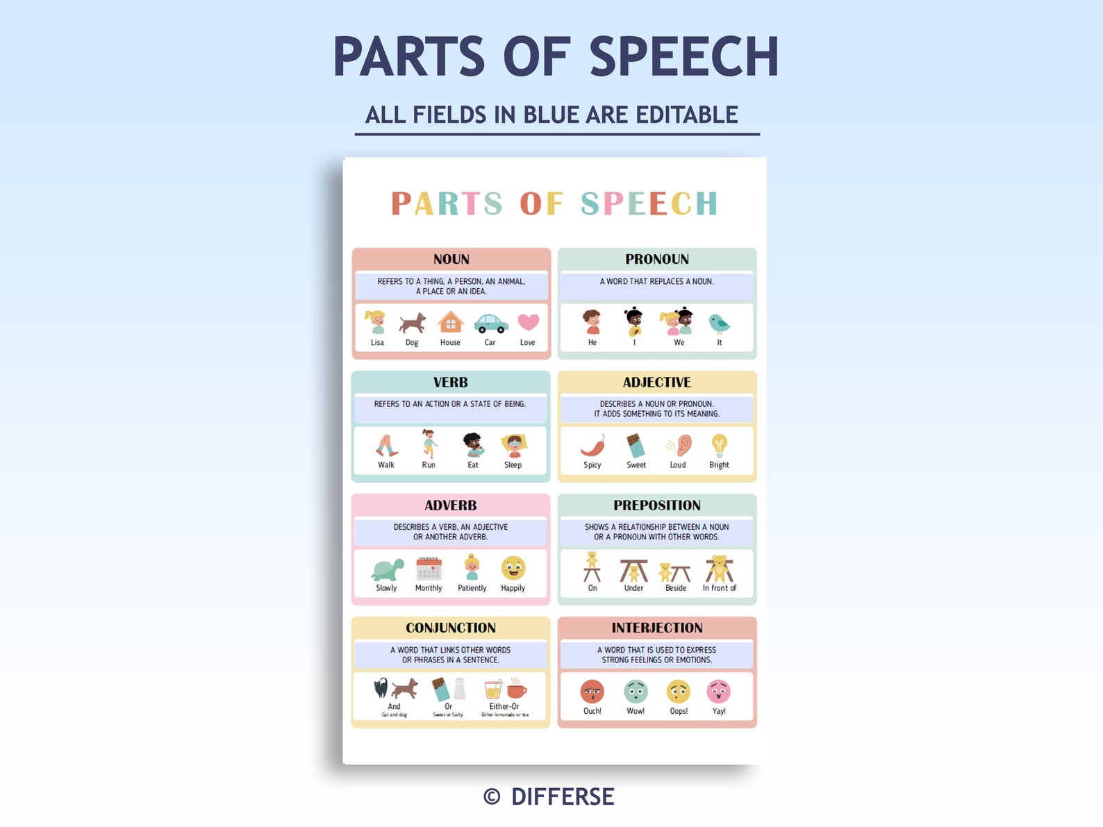 Parts of Speech Poster Parts of Speech Printable Nouns Pronouns Verbs ...