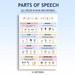 Parts of Speech Poster | Parts of Speech Printable | Nouns Pronouns ...
