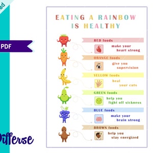Eat the Rainbow Chart and Food Education Poster Kids Food Poster Eat ...