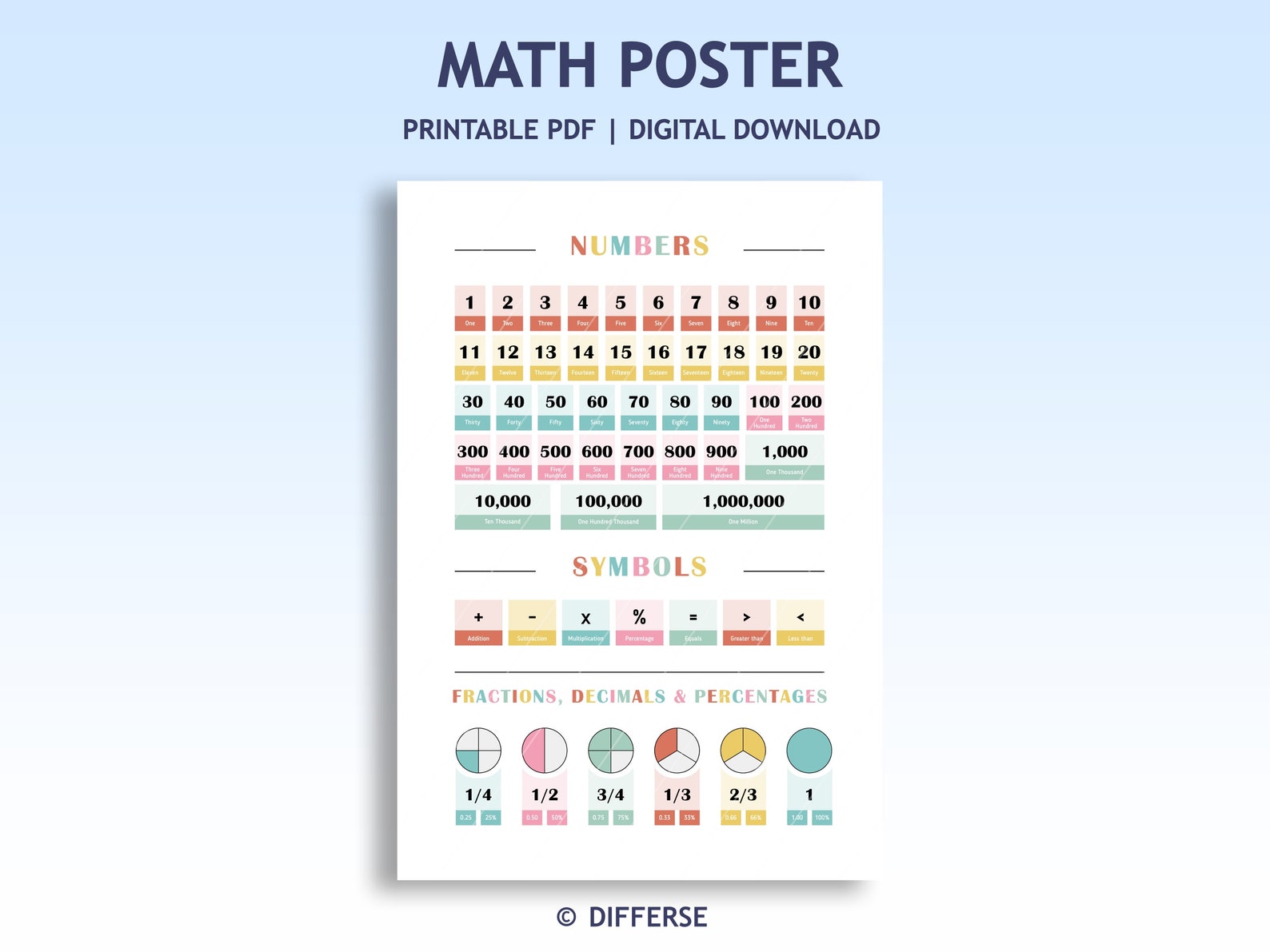 Numbers Poster | Fractions Poster | Fractions, Decimals and Percentages ...
