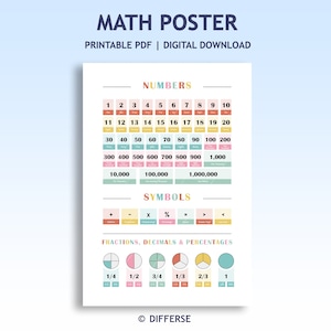 Numbers Poster | Fractions Poster | Fractions, Decimals and Percentages ...