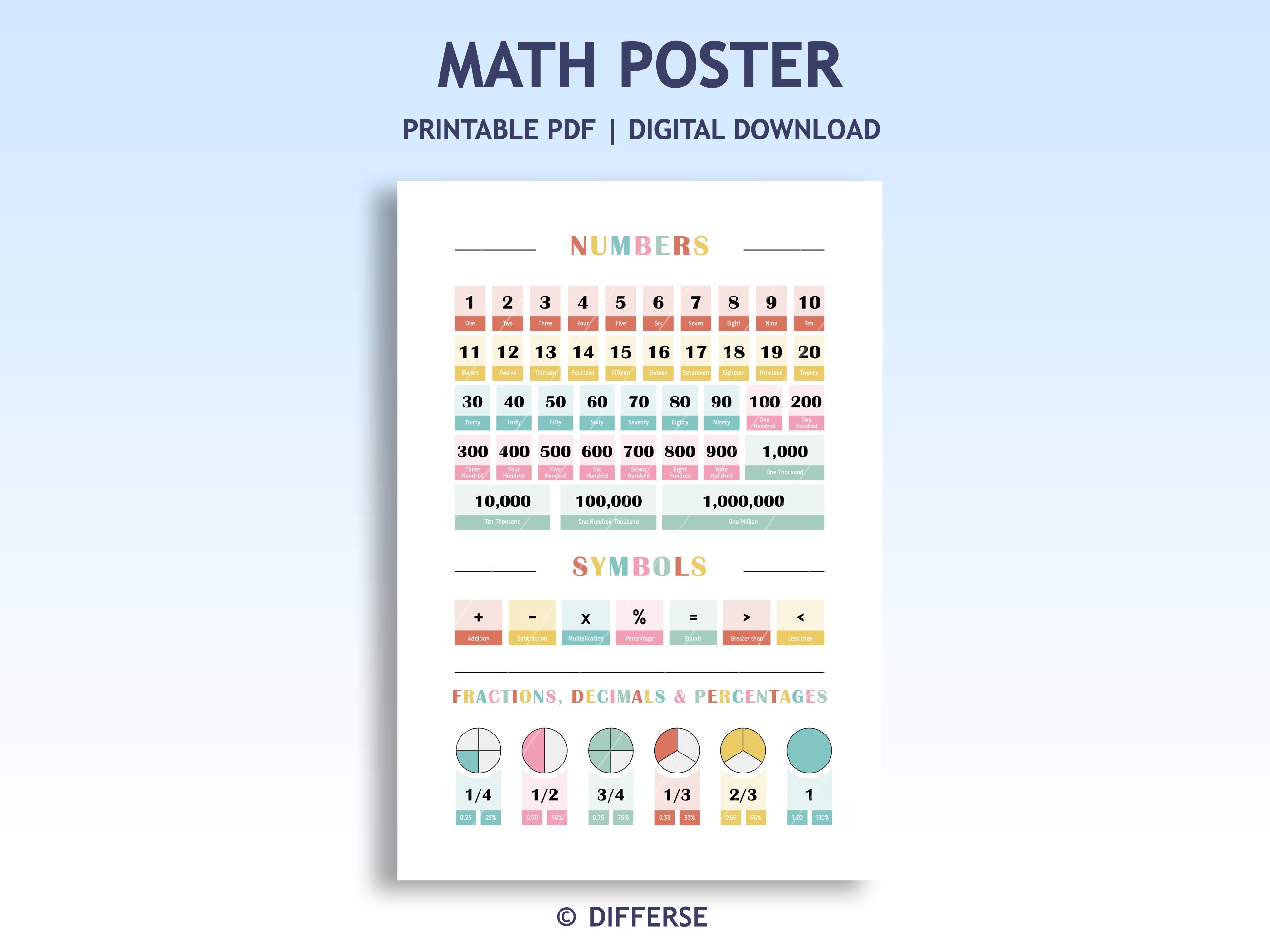 Numbers Poster | Fractions Poster | Fractions, Decimals and Percentages ...