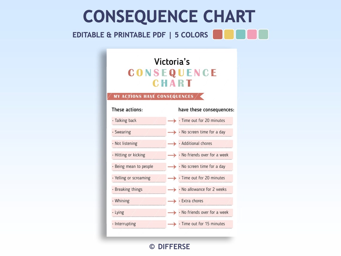 Editable Consequence Chart for Kids | My Actions Have Consequences ...
