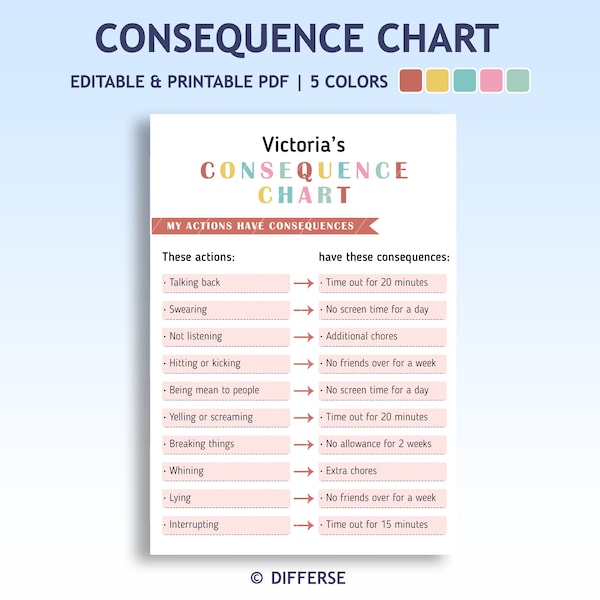Consequence Chart - Etsy