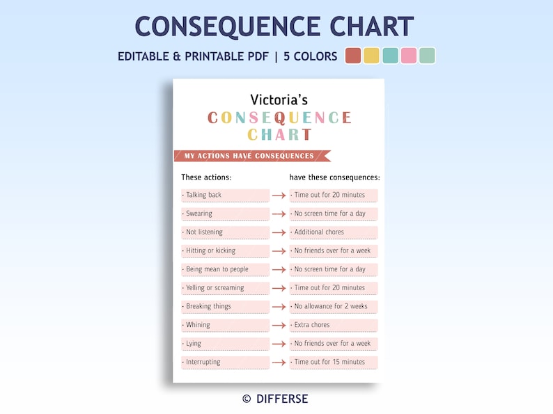 Editable Consequence Chart for Kids | My Actions Have Consequences ...