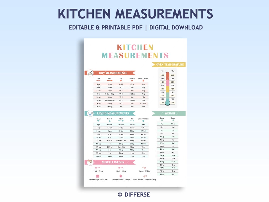 Kitchen Measurement Chart | Units of Measurement | Cooking Measurements ...