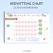 Editable Bedwetting Chart for Kids | Toilet Training | Potty Training ...