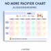 Pacifier Reward Chart | No More Pacifier Chart | No More Binky | No ...