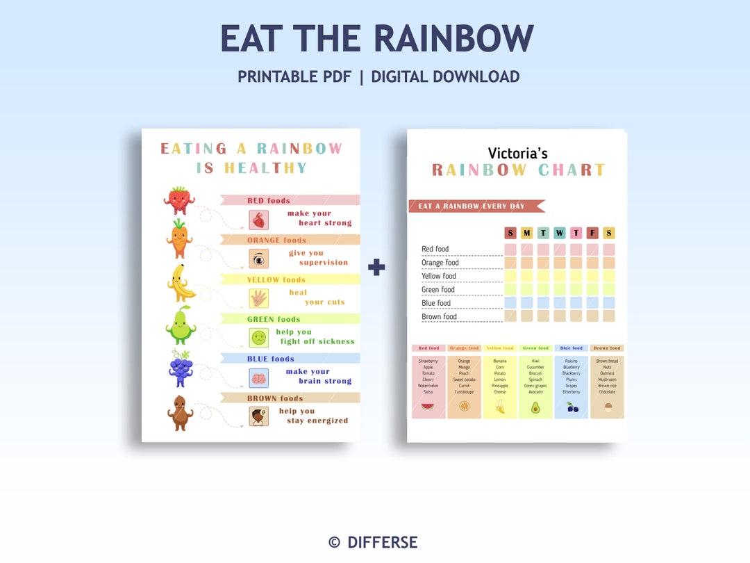 Eat the Rainbow Chart and Food Education Poster | Kids Food Poster ...