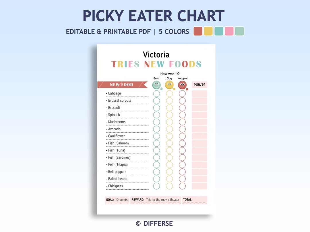 Picky Eater Chart | Fussy Eater Chart | Healthy Eating | Kids Behavior ...