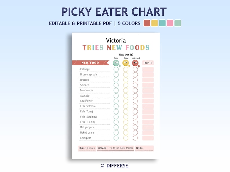 Picky Eater Chart | Fussy Eater Chart | Healthy Eating | Kids Behavior ...