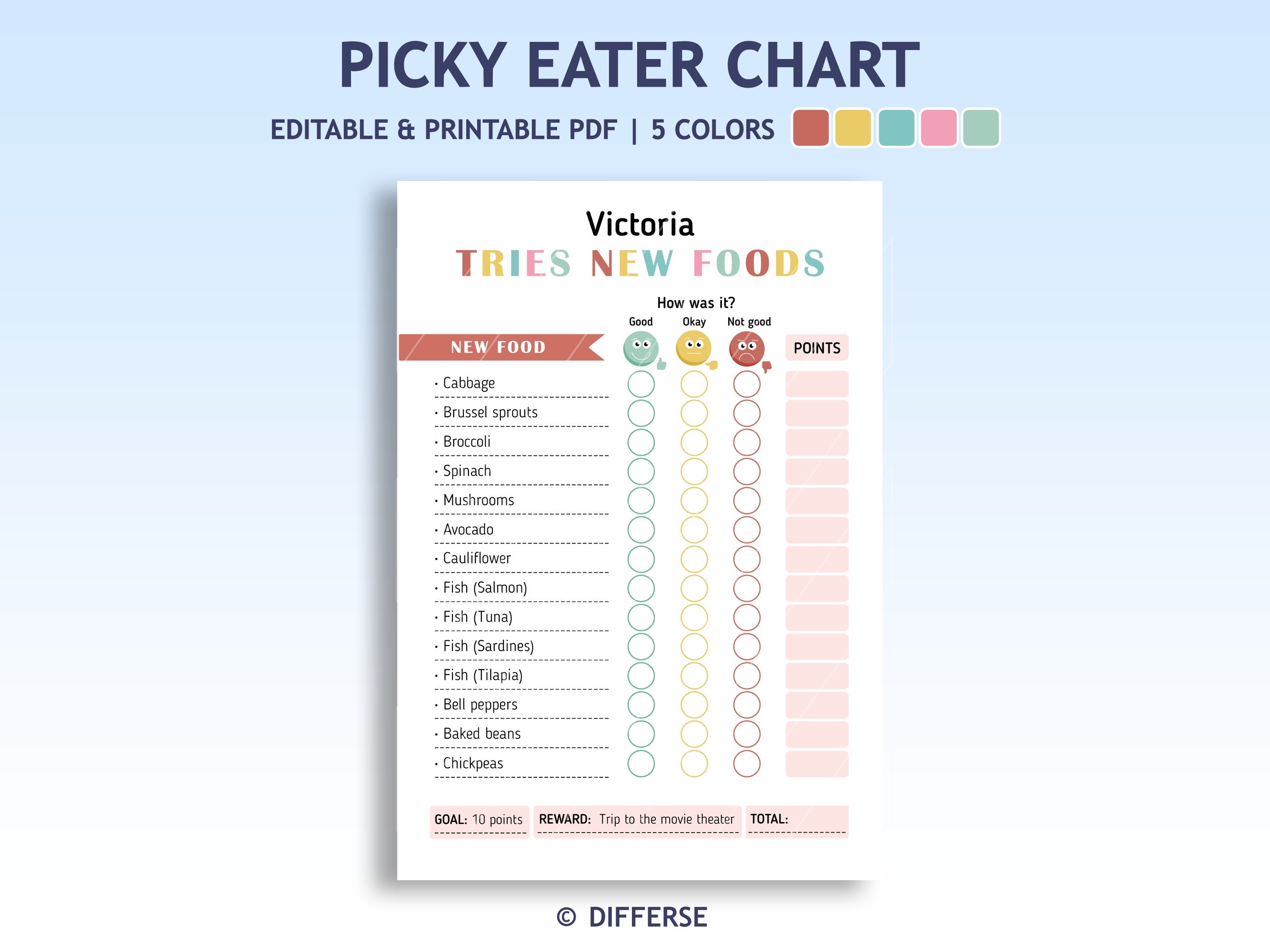 Picky Eater Chart | Fussy Eater Chart | Healthy Eating | Kids Behavior ...