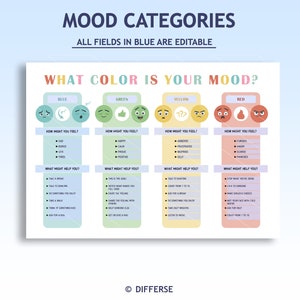 Mood Chart Emotions Chart Feelings Chart Calm Down Corner Child Therapy ...
