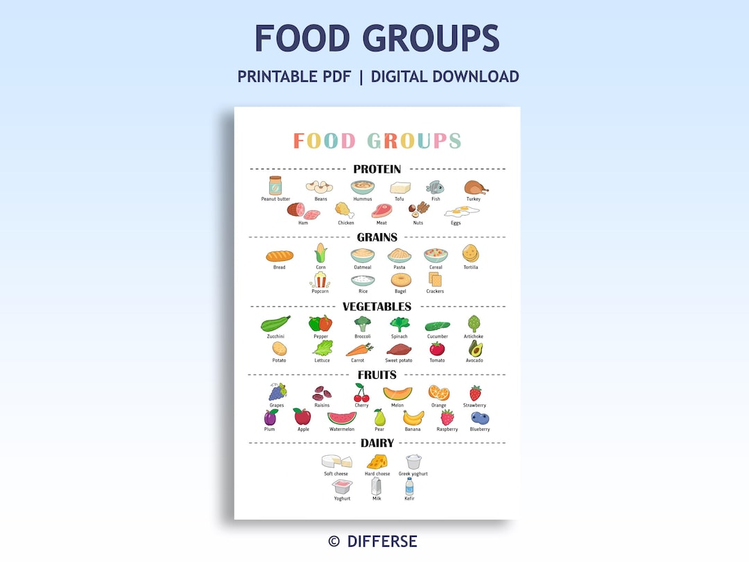 Food Groups Poster | Food Poster | Healthy Food Poster | Kitchen Poster ...