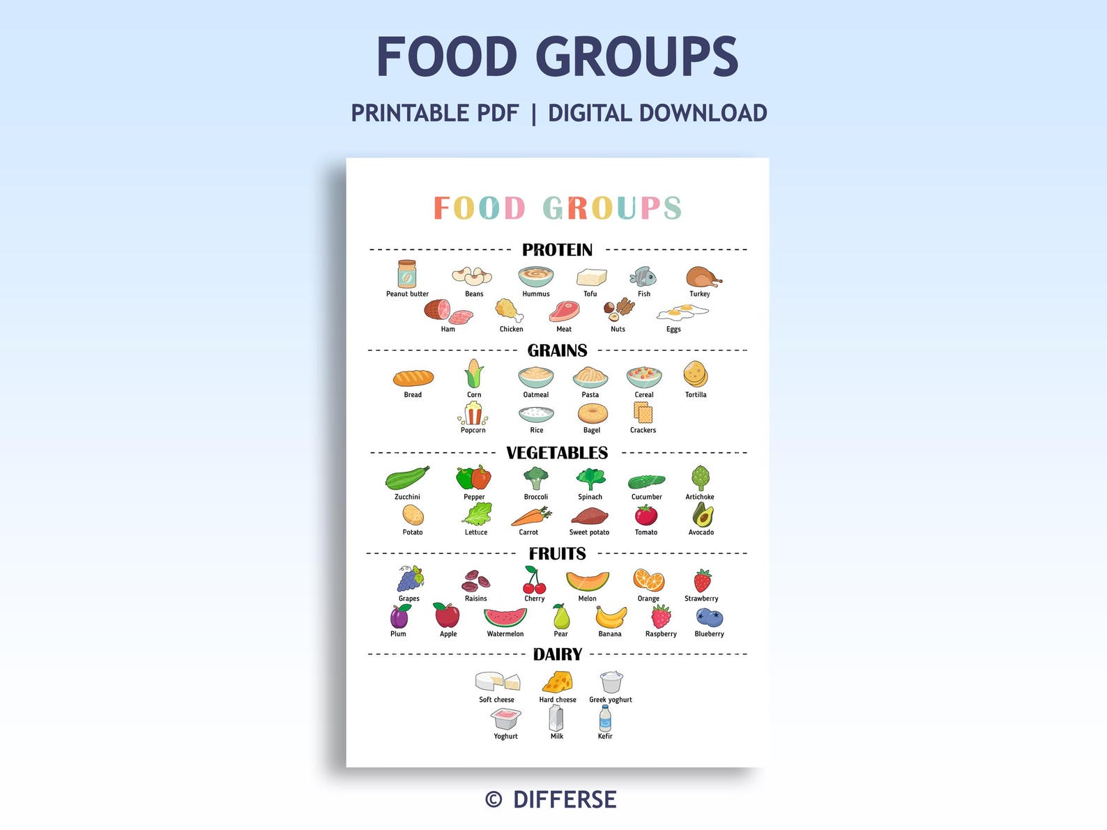Food Groups Poster | Food Poster | Healthy Food Poster | Kitchen Poster ...