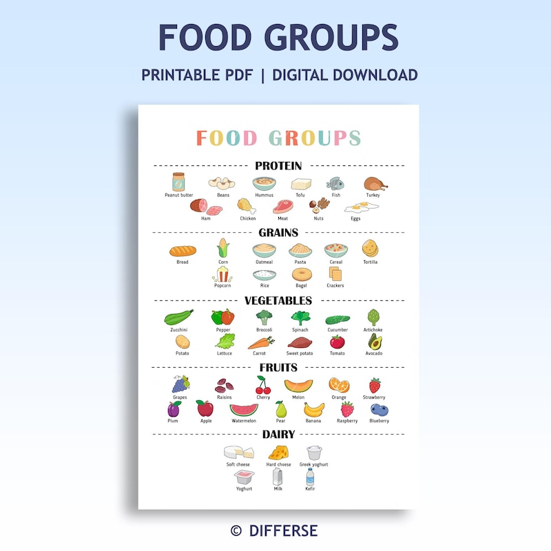 Healthy Eating Posters - Etsy UK